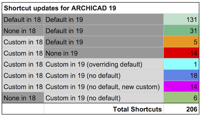 Shoegnome Shortcuts for ARCHICAD 19 - Shoegnome Architects