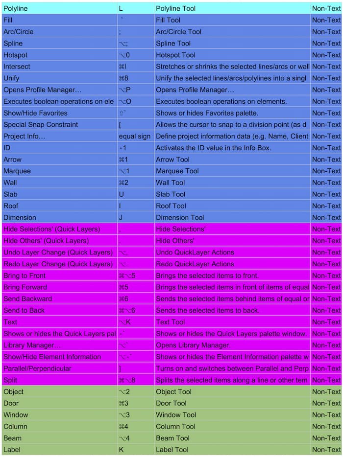 Shoegnome Shortcuts for ARCHICAD 19 - Shoegnome Architects